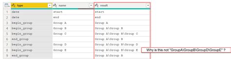 Solved Concatenate Based On Condition With The Results Of