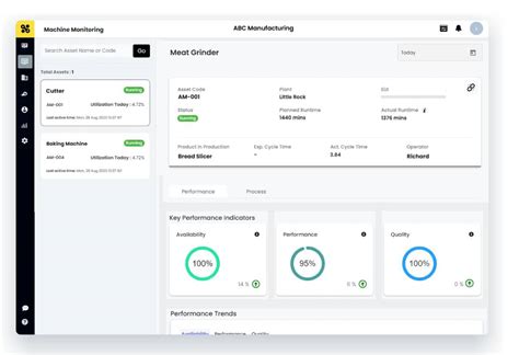 Fogwing Matrix Smart Production Monitoring Dataology