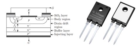 Understanding Insulated Gate Bipolar Transistors Igbts