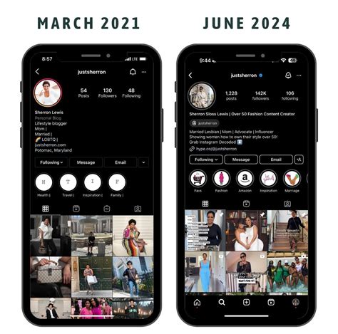 In The Last 3 Years Of Managing Content For Justsherron We Have Grown