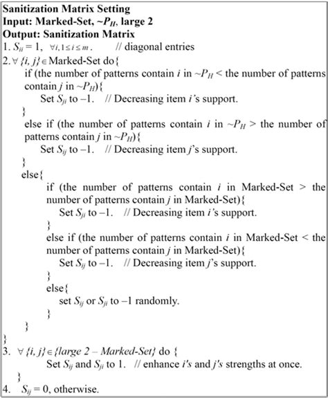 The Algorithm Of Sanitization Matrix Setting In Step 2 Because All
