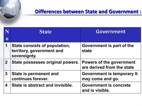 State And Its Elements PPT
