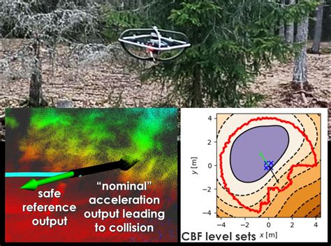 Safe Aerial Manipulator Maneuvering And Force Exertion Via Control Barrier Functions Ai