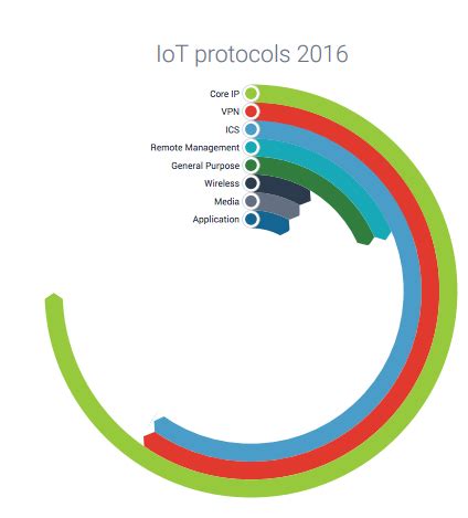 Fuzz Testing Finds Industries Left Vulnerable By Unsecured Software