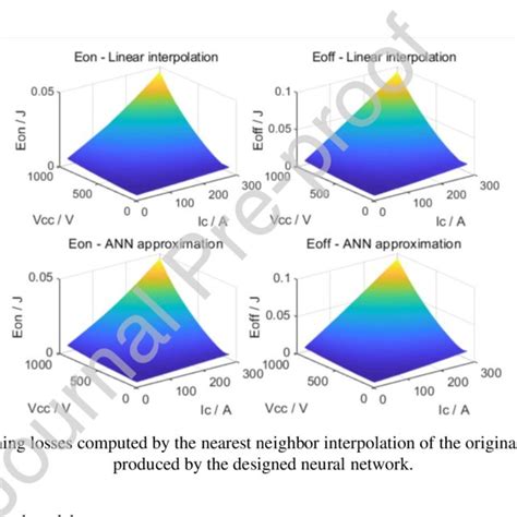 Feed Forward Neural Networks Designed For The Estimation Of Switching