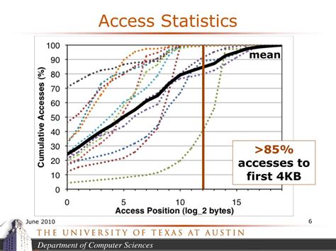 ppt z rays divide arrays and conquer speed and flexibility