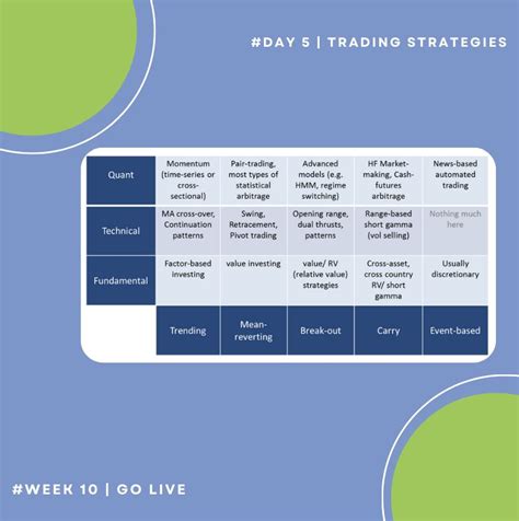 quantinsti on linkedin algotrading tradingstrategies quantfinance
