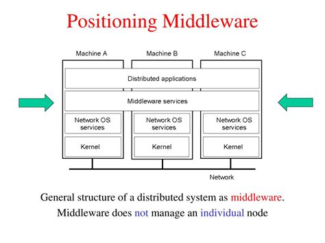Ppt Definition Of A Distributed System 1 Powerpoint Presentation