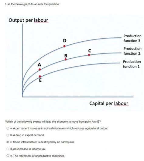 Solved Use The Below Graph To Answer The Question Output Chegg Com