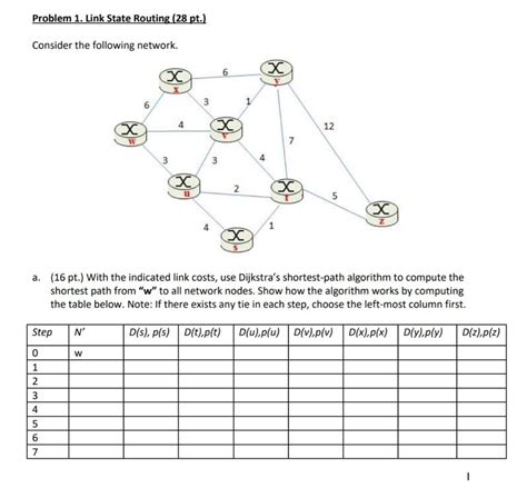Solved Problem Link State Routing Pt Consider The Chegg