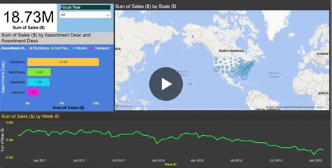 Powerbi Dataanalytics Learningjourney Lavish Dalal