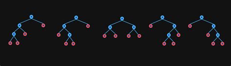 Catalan Numbers · Usaco Guide