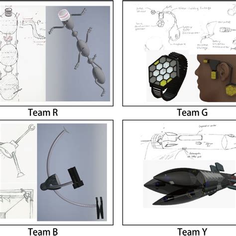 CaD Models Of Design Outcome Download Scientific Diagram