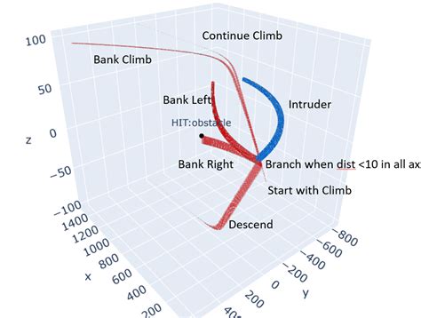 Welcome To Verse Documentation — Verse 02 Documentation