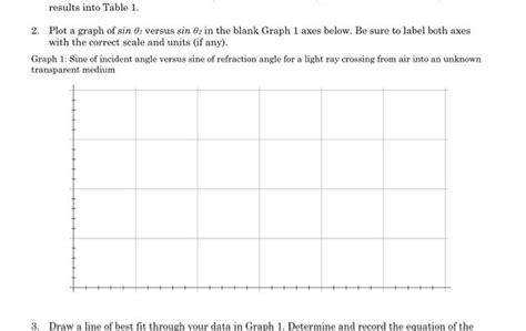 Solved Results Into Table 1 2 Plot A Graph Of Sin 0 Chegg Com