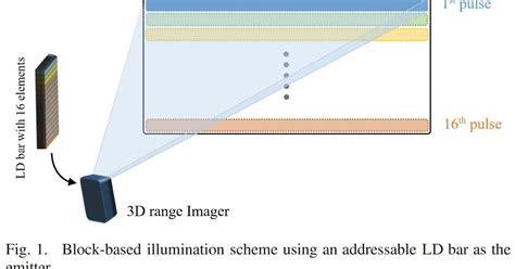 Image Sensors World Spad Tof Imager Paper