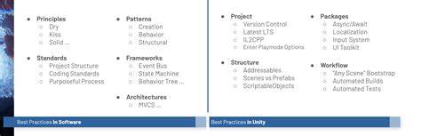 best practices samuel asher rivello