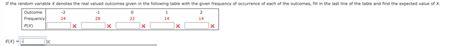 solved if the random variable x denotes the real valued