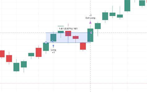 Pine Script Pinescript Doesnt Calculate A Sl Tp And Quantity Size Properly Stack Overflow
