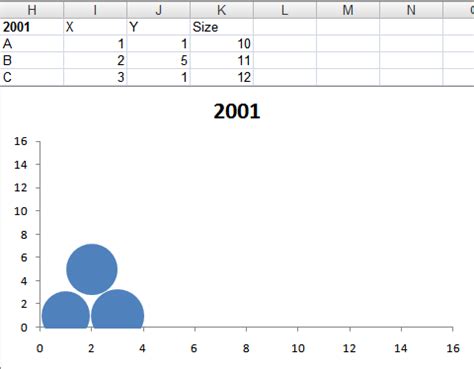 Animated Charts In Excel S Anand
