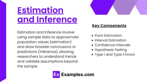 estimation and inference notes and practice questions cfa examples