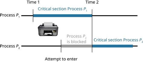 63 Processes And Concurrency Introduction To Computer Science Openstax