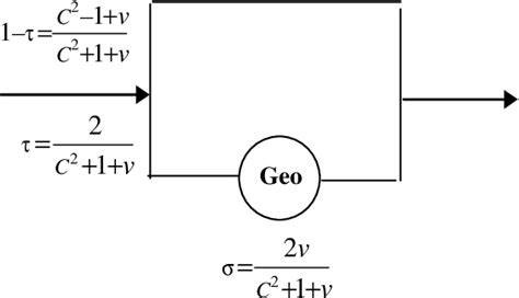 Figure 2 From Performance Analysis Of A Threshold Based Discrete Time Queue Using Maximum