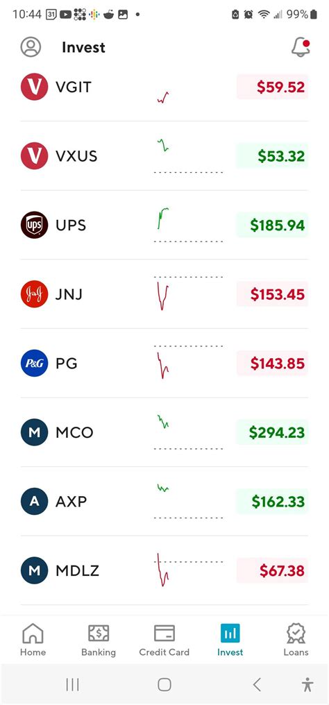 What Does The Dotted Line Mean R Sofi