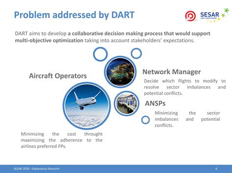 Dart Presentation 4 Ppt