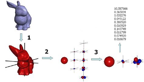 figure 2 from browsing shape collections semantic scholar