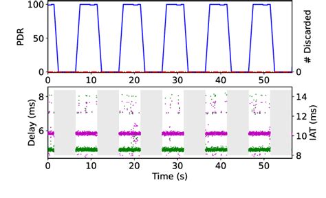 Figure 1 From Behavior Of Ieee 802 11 Devices Under Interference Semantic Scholar