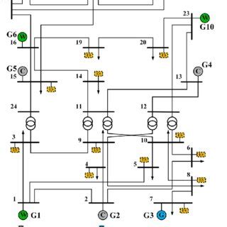 The Revised IEEE Bus Power System With The Demand Side Energy Download Scientific Diagram