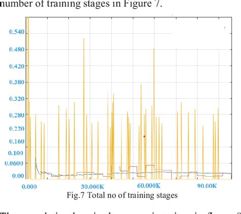 Table Iv From Real Time Object Detection Based On Rcnn Technique