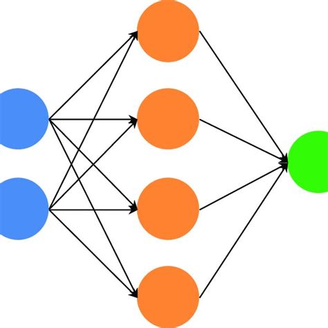 example of a 2 4 1 mlp architecture two input neurons send two