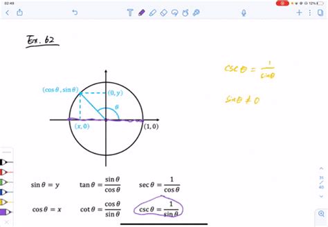 SOLVED Find The Domains Of The Cotangent And Cosecant Functions Numerade