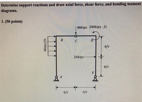 Solved Determine Support Reactions And Draw Axial Force