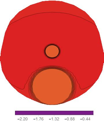 Plotting Rescaling ColorFunction For ListContourPlot Mathematica