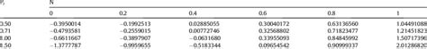 Nusselt Number For Various Values Of Radiation Parameter And Prandtl