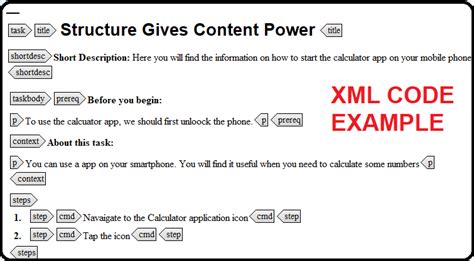 Structured Authoring Ken Sullivan Spotlight
