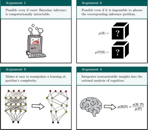 Figure 1 Visual Synopsis Of The Four Different Arguments For Meta Learning Over Bayesian
