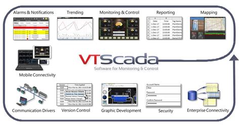 Vtscada Powerful Scada Industrial Monitoring Software Delta Electronics