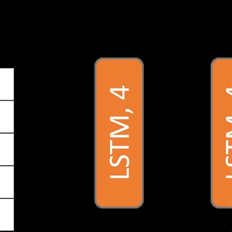 Lstm Model Architecture Download Scientific Diagram