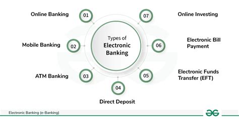 Net Banking Meaning Benefits Fund Transfers Features Of Online