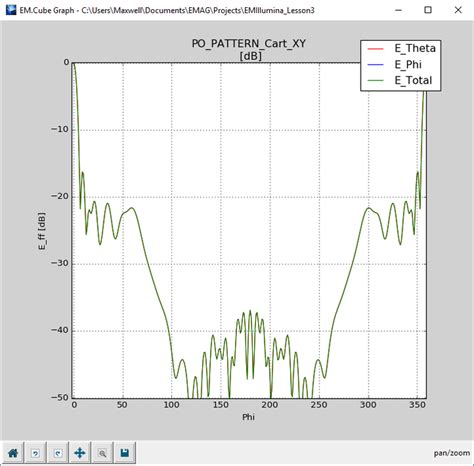Em Illumina Tutorial Lesson 3 Computing The Radiation Pattern Of