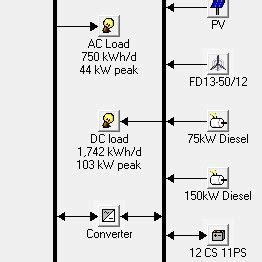 AC Bus Based Electrical System Download Scientific Diagram