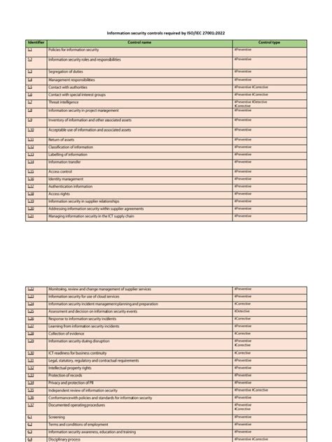 Information Security Controls Iso Iec 27001 2022 Pdf
