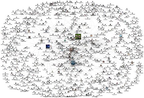 Ordering Smaller Components In A Graph A Nodexl Feature Tip › Social
