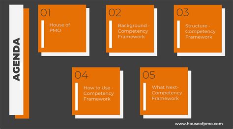 Everything You Need To Know Pmo Competency Framework House Of Pmo