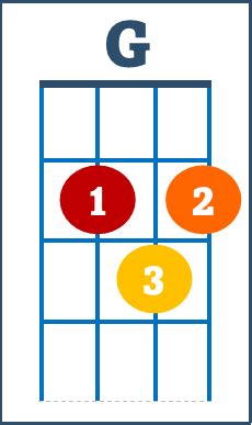 Ukulele C Chord
