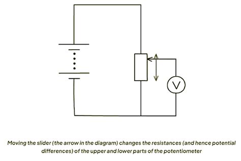 Potential Dividers Physics For Gcse Igcse Year 11 Pdf Download